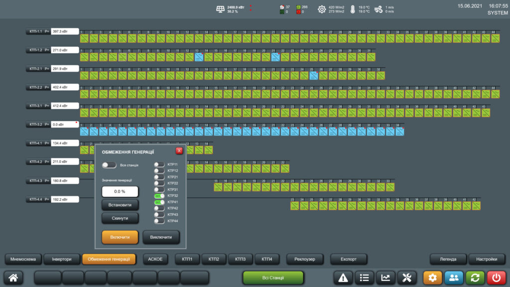 SCADA for dispatching a group of photovoltaic power plants - Outsourcing SCADA Solutions
