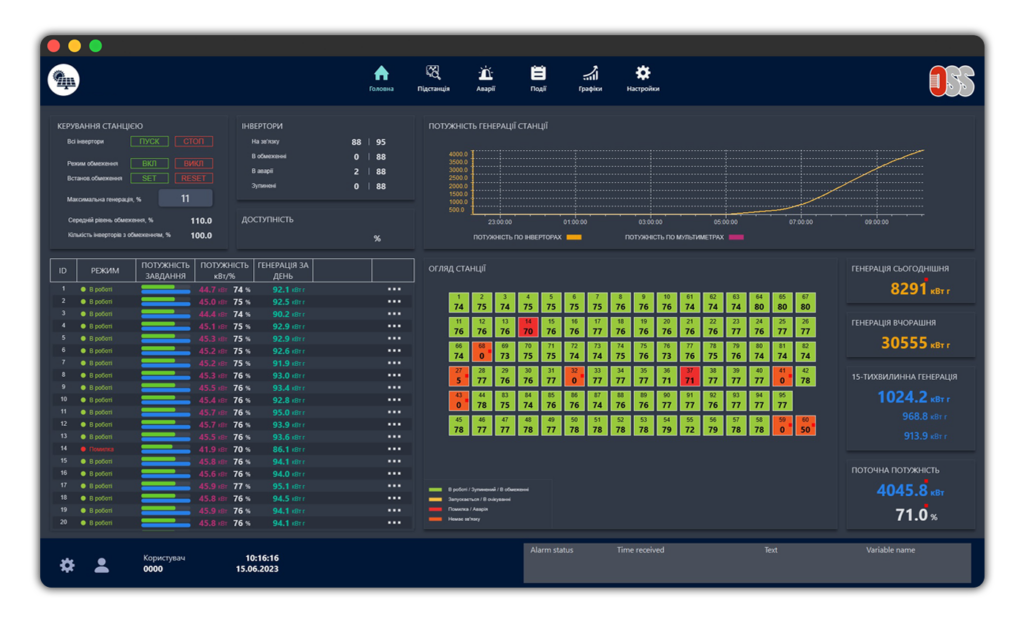 PV Stations - Outsourcing SCADA Solutions
