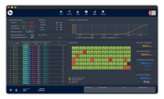 PV Stations - Outsourcing SCADA Solutions