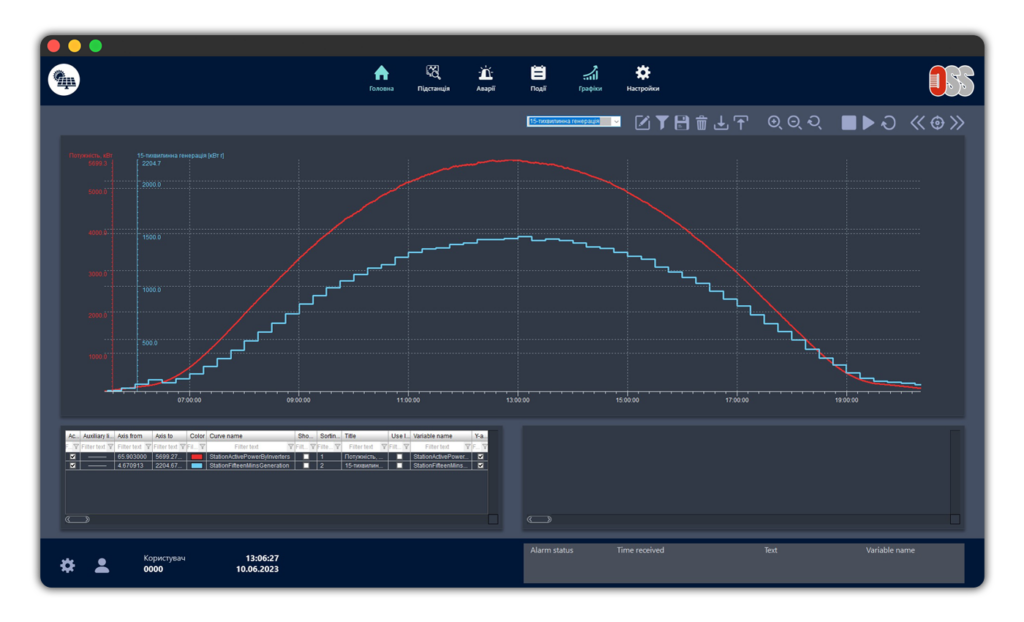 Pv Stations Outsourcing Scada Solutions